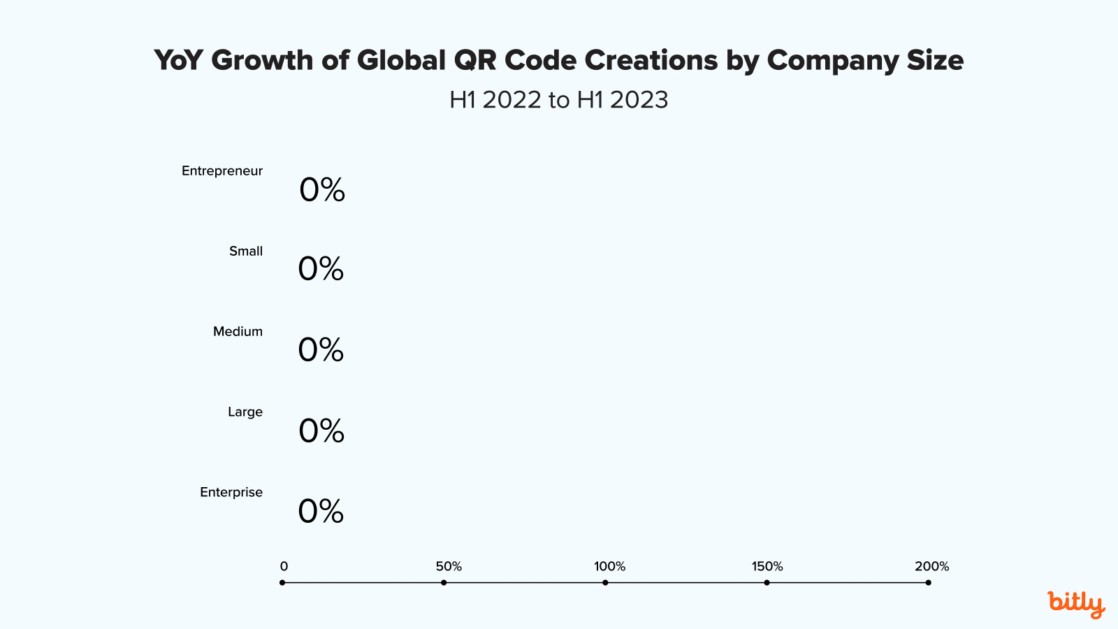 Bitly QR Code Trends Report 2023 Beyond Bitly QR Code Trends Report 2023 Beyond