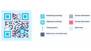 How Are QR Codes Generated? A Step-by-Step Guide