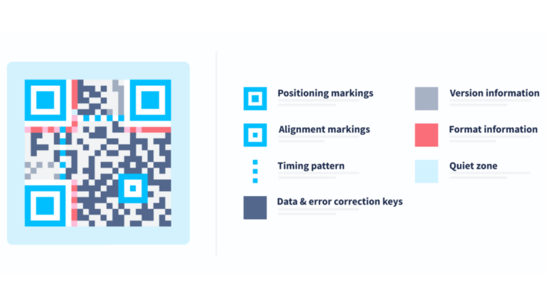 How Are QR Codes Generated? A Step-by-Step Guide